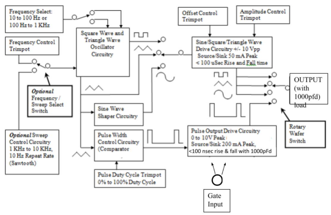 Function Generator – MMI Modular