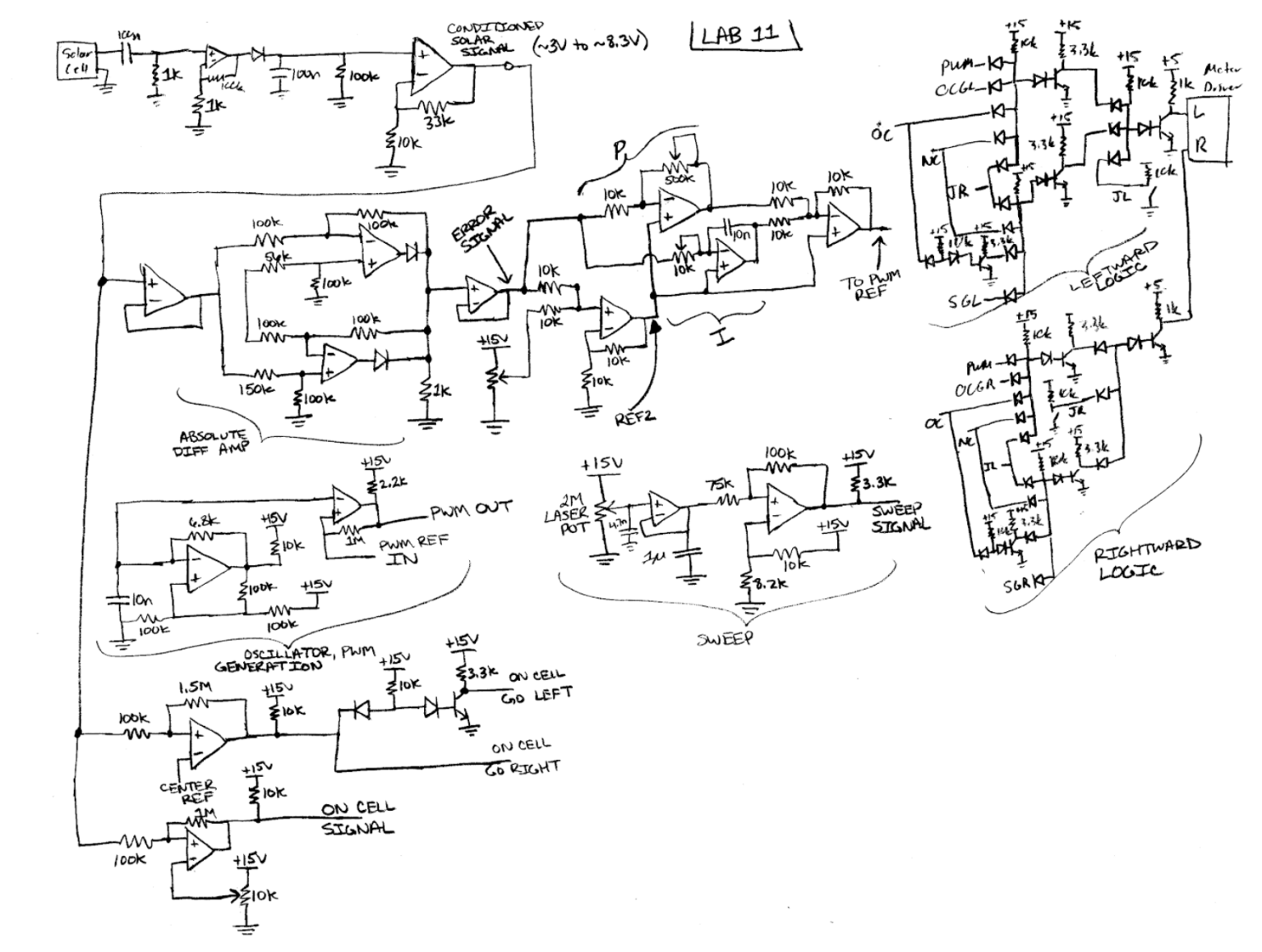 Laser Tracking Servo – MMI Modular