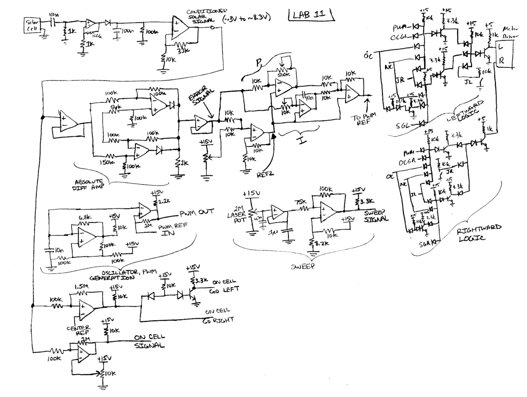 Laser Tracking Servo – MMI Modular